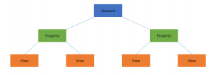 Ultimate Guide to Setting Up Your Google Analytics Account