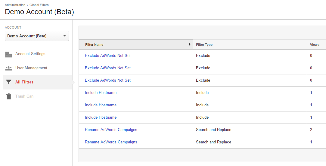 Top 25 Takeaways from The Google Analytics Demo Account