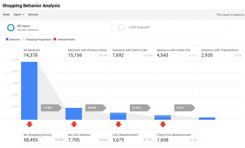 Top 25 Google Analytics Features You Should Use | Online Metrics