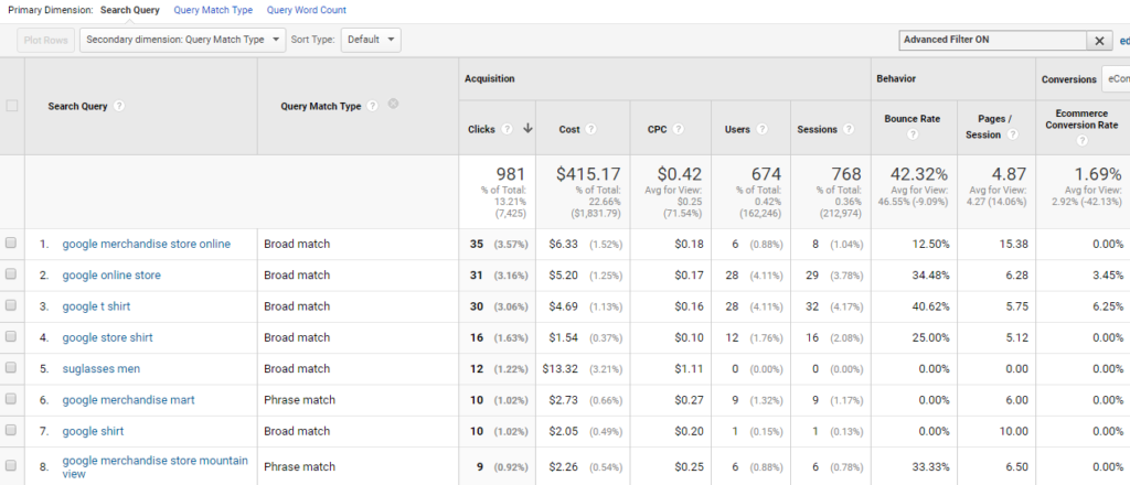 The Definitive Guide in Optimizing AdWords with Google Analytics