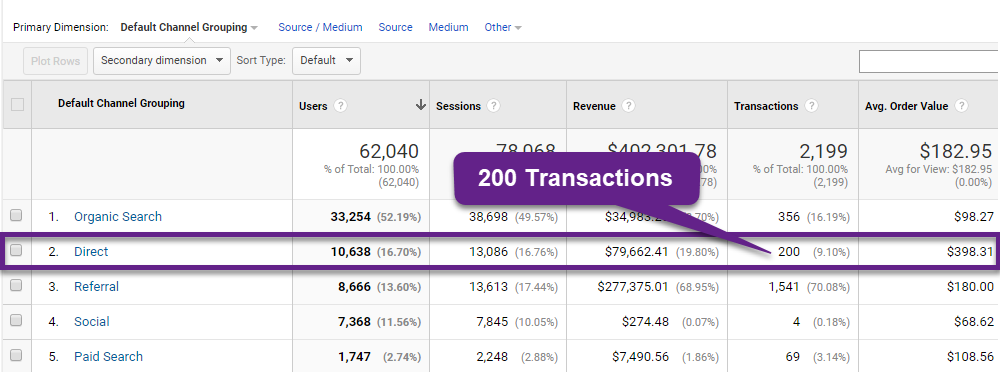 Complete Guide to Multi-Channel Funnels in Google Analytics