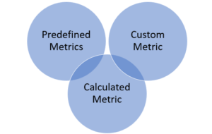 Ultimate Guide to Calculated Metrics in Google Analytics | Online Metrics
