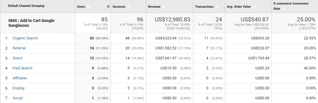 Ultimate Collection of Google Analytics Segments | Online Metrics
