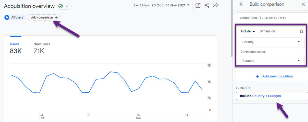The Complete Guide on Google Analytics 4 Segments
