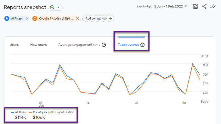 10 Actionable Tips to Master Dimensions and Metrics in GA4 10 Actionable Tips to Master Dimensions and Metrics in GA4