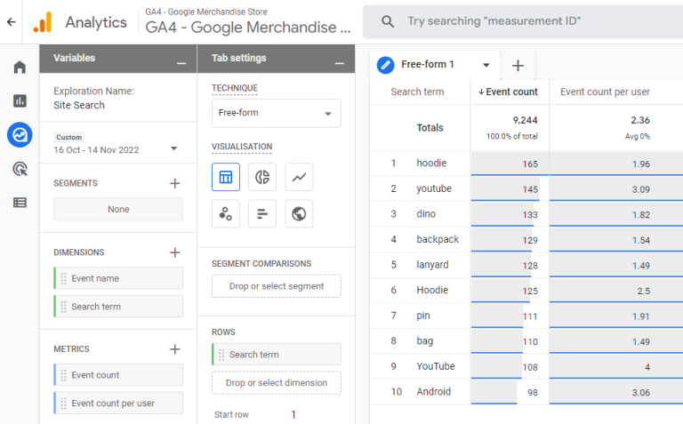 Ultimate Google Analytics 4 (GA4) Audit Tool Ultimate Google Analytics 4 (GA4) Audit Tool