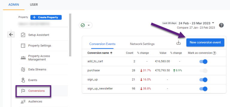 Top 22 Key Benefits of Google Analytics 4 (GA4)