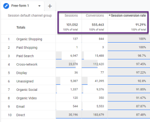 How to Analyze the Conversion Rate in Google Analytics 4 (GA4)