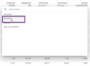 How to Analyze the Conversion Rate in Google Analytics 4 (GA4)