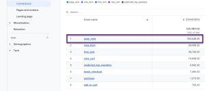 How to Analyze the Conversion Rate in Google Analytics 4 (GA4)