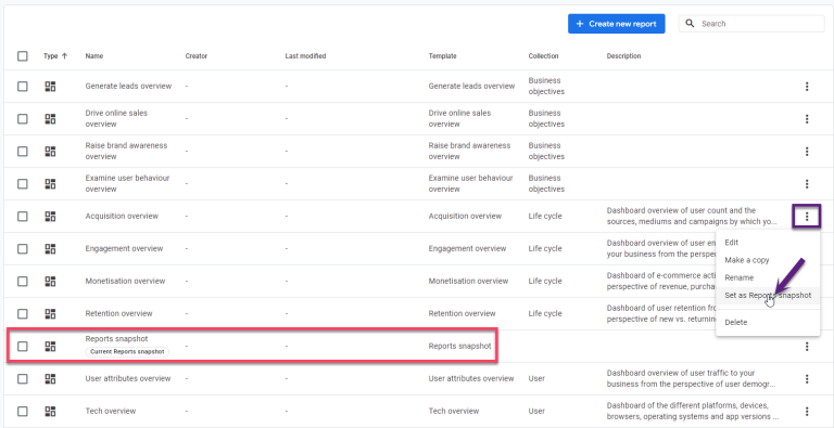 10 Key Steps to Leverage the Reports Snapshot in GA4